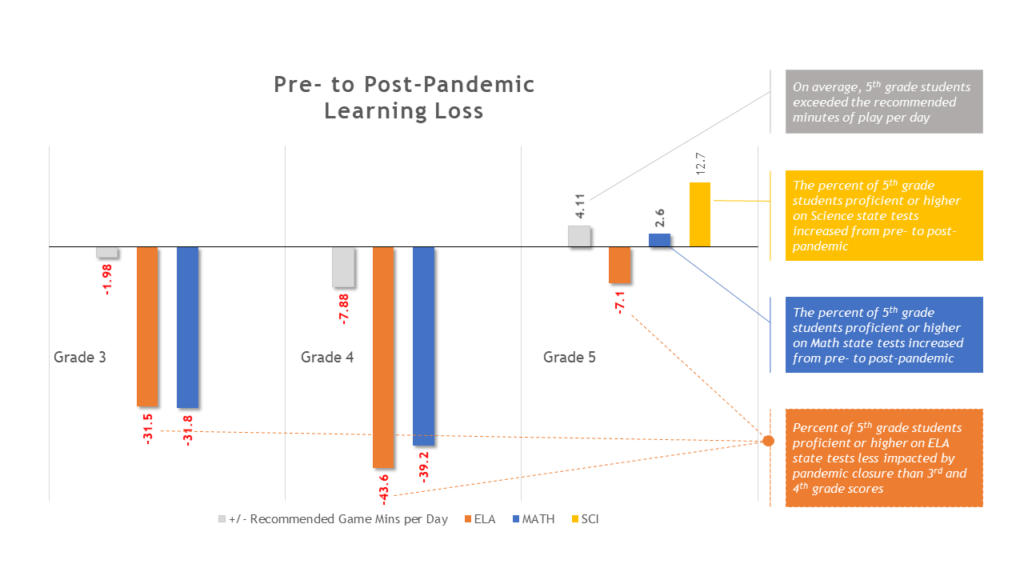 The Data – Heroic Game Day