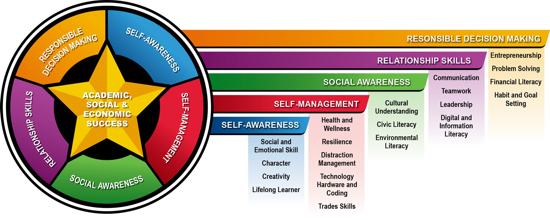 Heroic Game Day – Learning Skills that Matter